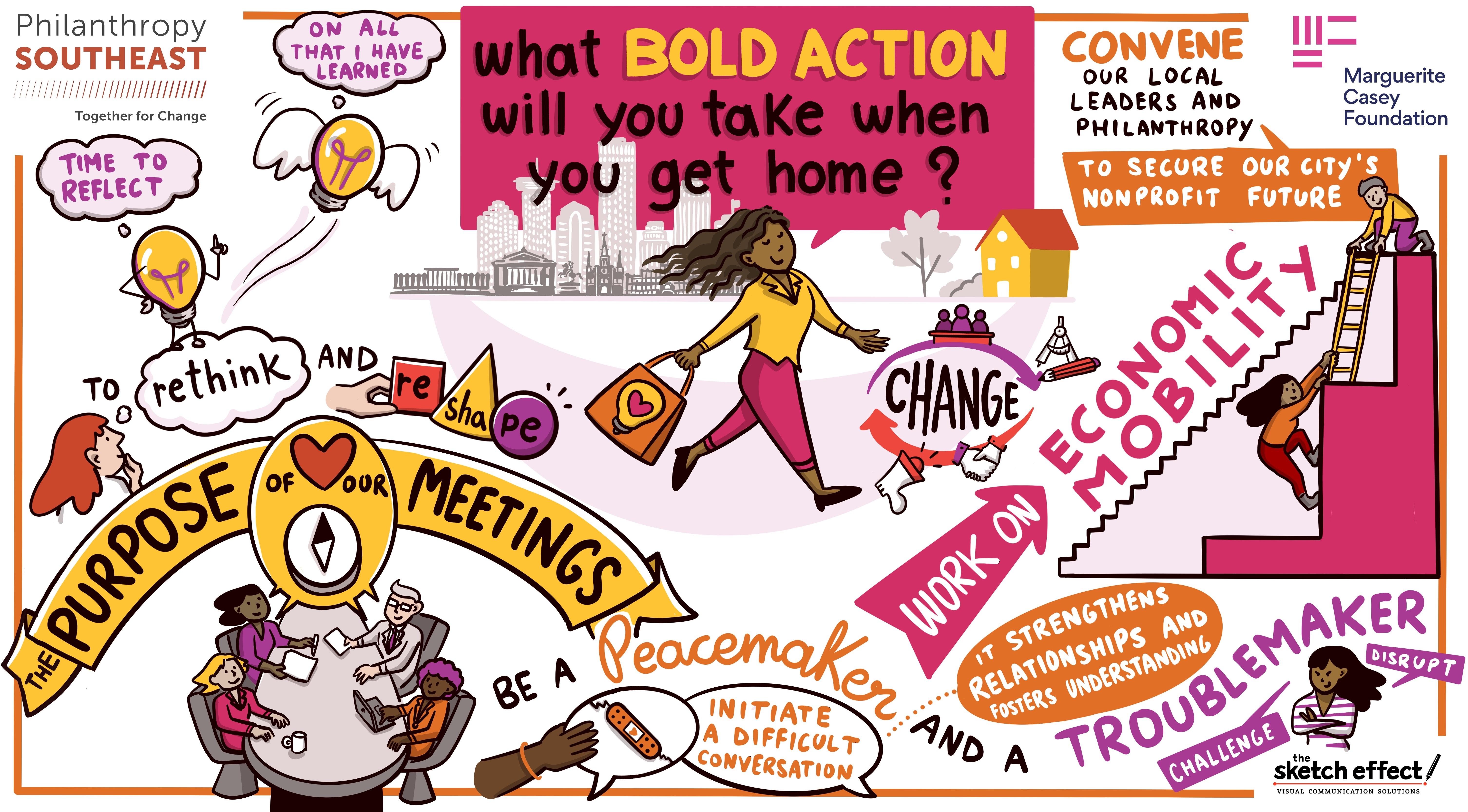 Bold Actions, Radical Hope: Visualizing the 2025 Annual Meeting